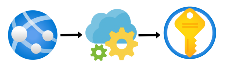Add Keyvault Secrets To An Azure App Configuration In Bicep Visoft Solutions